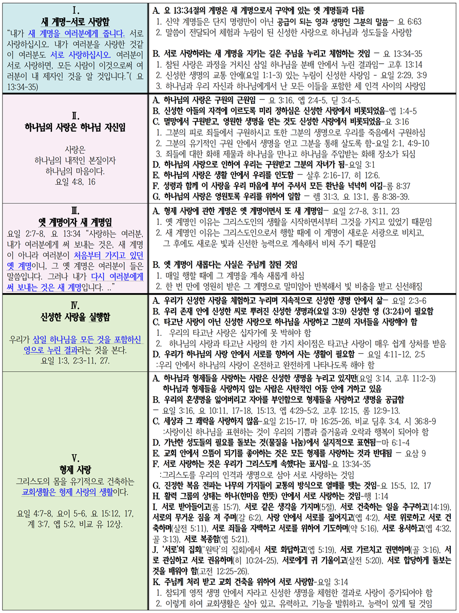 성경진리사역원(BTMK) | [2022 가을 장로] - M6 주님게서 우리에게 주신 새 계명 - 서로 사랑함